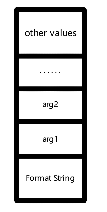 Format String - 时度度的笔记本