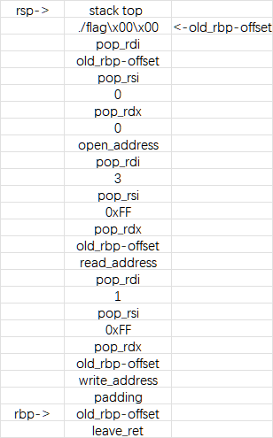 Stack Pivoting - 时度度的笔记本